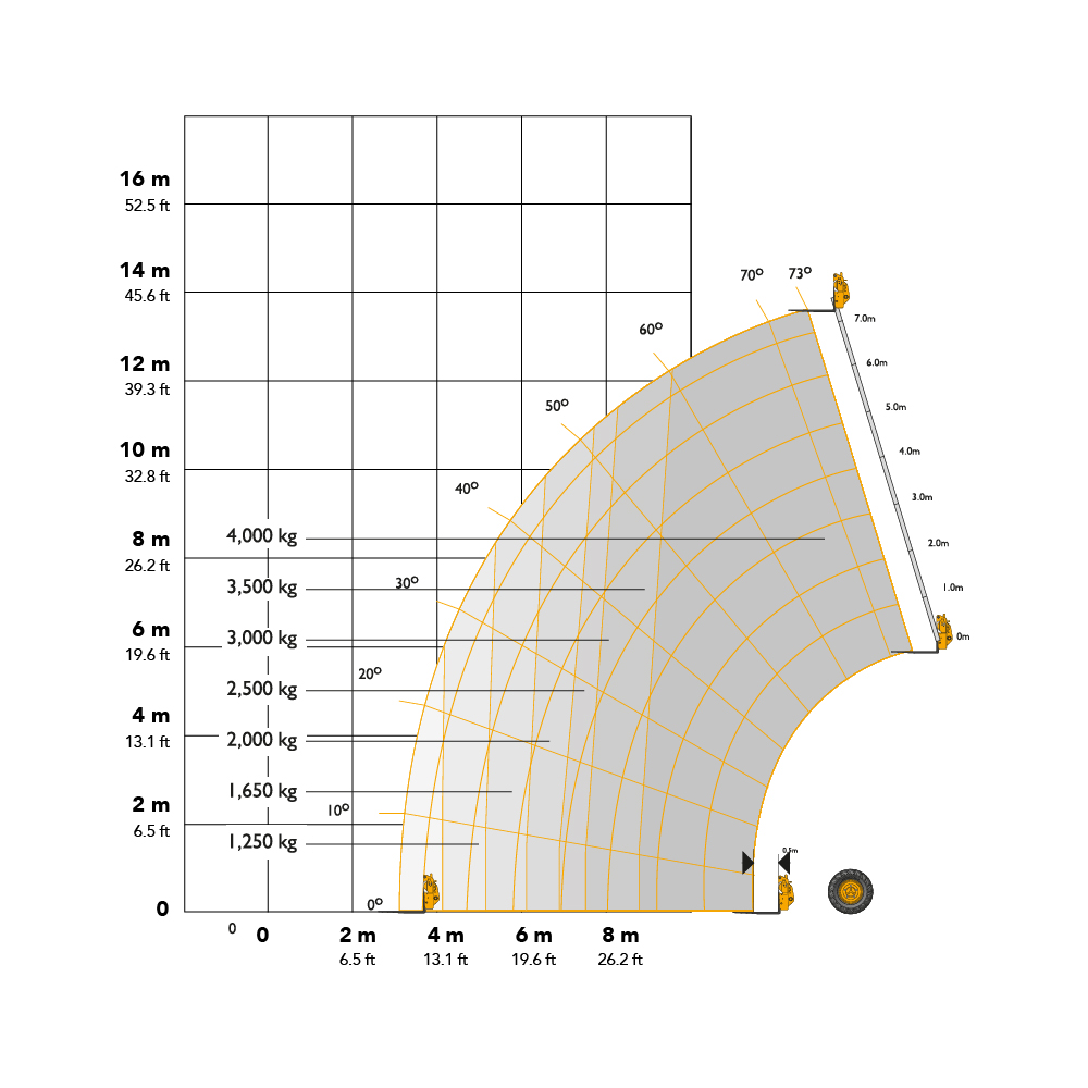 JCB 540-140 13.78m Telehandler | GTM Powered Access
